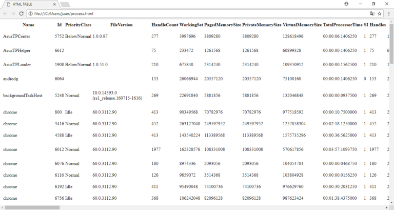 Creating HTML Reports | Operating systems, scripting, PowerShell and security | jesusninoc.com