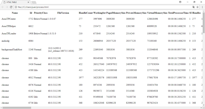 Creating HTML Reports | Operating systems, scripting, PowerShell and security | jesusninoc.com