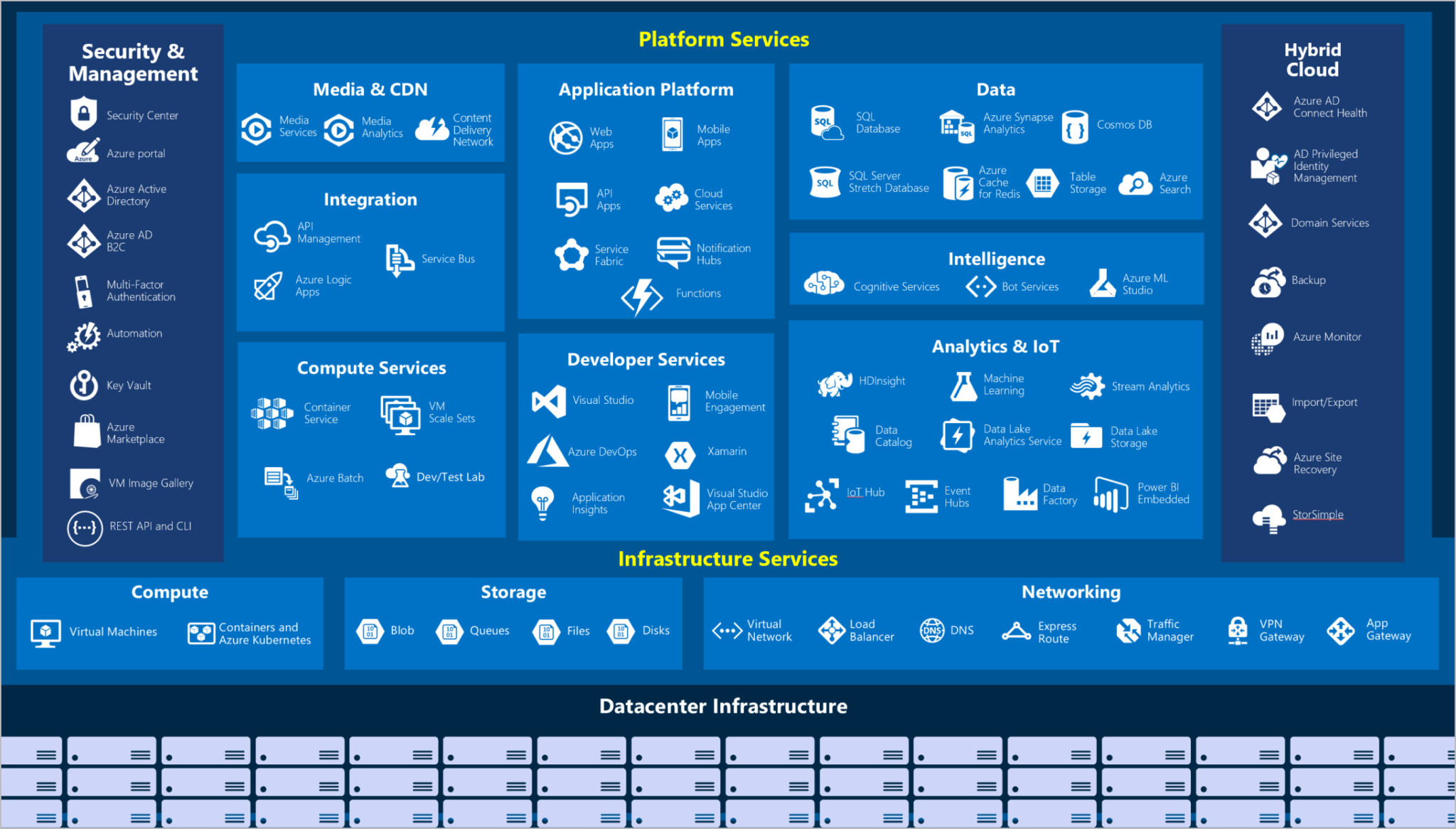 hardware | Operating systems, scripting, PowerShell and security | jesusninoc.com