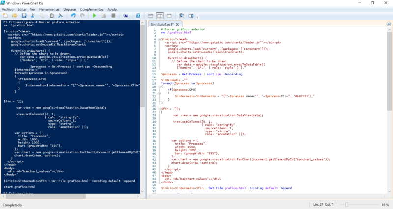 Crear un gráfico con las librerías de Google Chart desde PowerShell ...